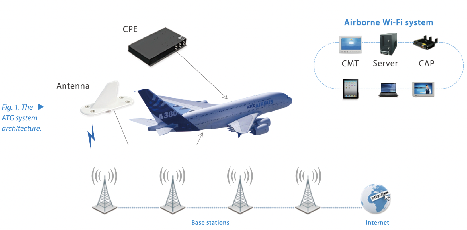 坐飞机将能5G上网了，但背后的科学你一定要知道_中国战略新兴产业网