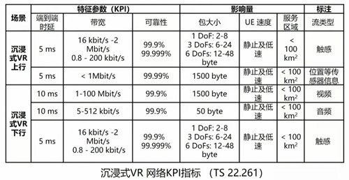 5G R18标准立项， XR成为最大热点_中国战略新兴产业网